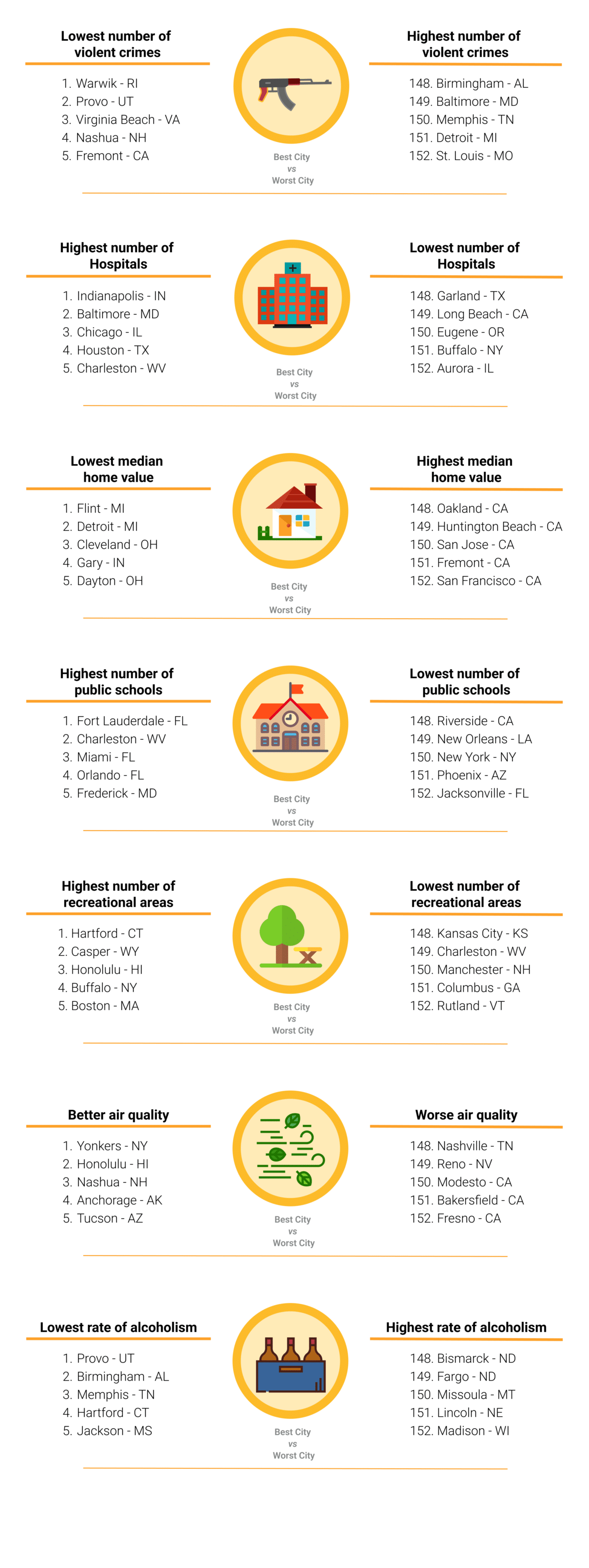 Best Cities to Raise a Family in 2023 - Ranked - Scholaroo