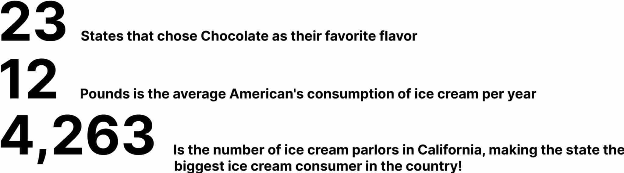 Favorite Ice Cream By State - Scholaroo